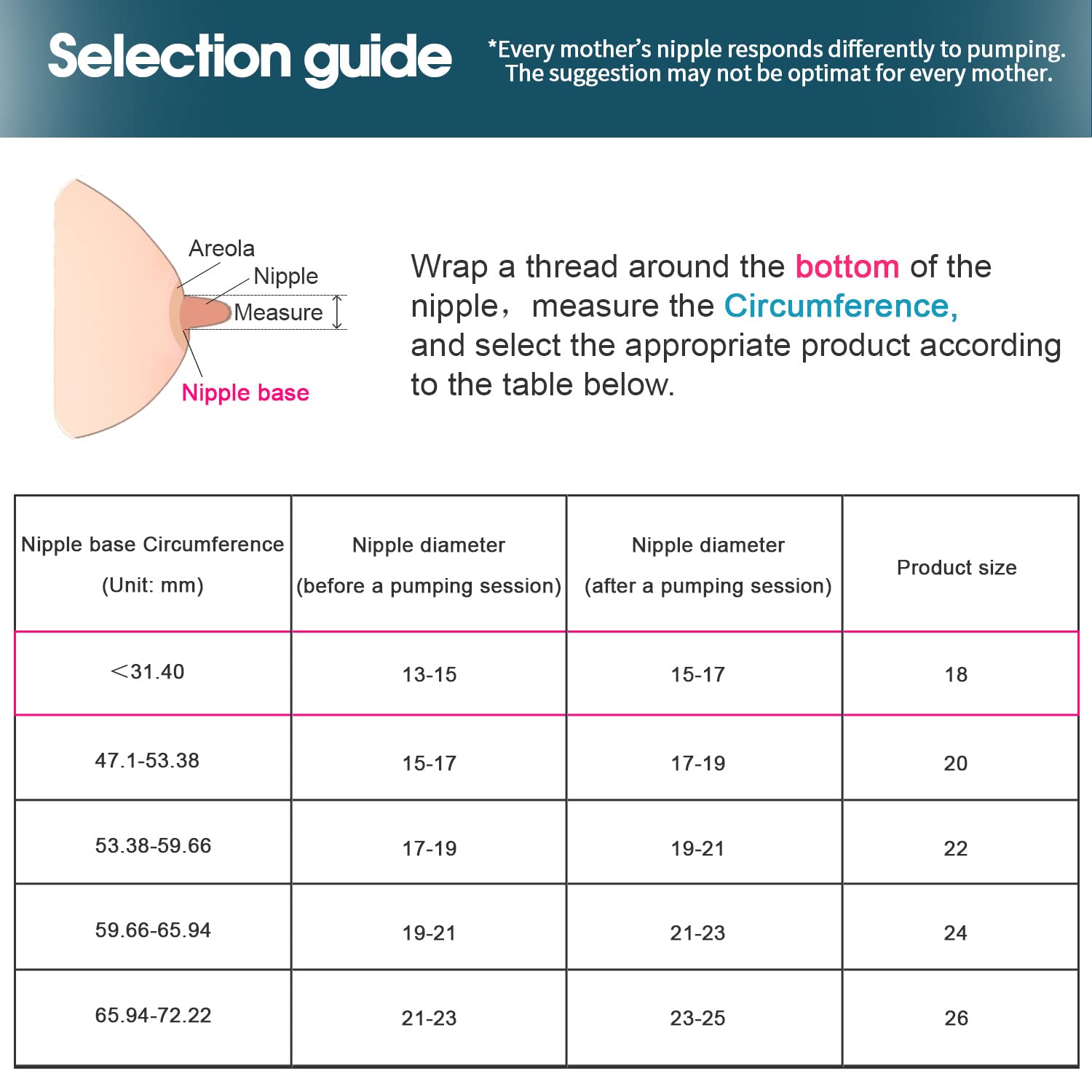 begical 1pc Stride Flange Cushion Insert 26mm Compatible with Spectra 28mm Breast Pump Shield to Reduce Nipple Tunnel Down to 26mm; Petal Cushion Pad Replace Flange Insert Improved Comfort and Fit