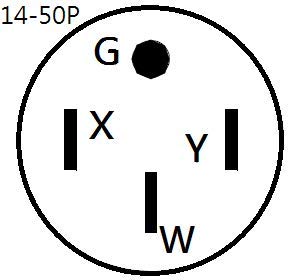 Parkworld 62510 RV 50A 14-50 Plug Male to Generator L14-20 Twist Lock 4 Prong 20A Receptacle Female