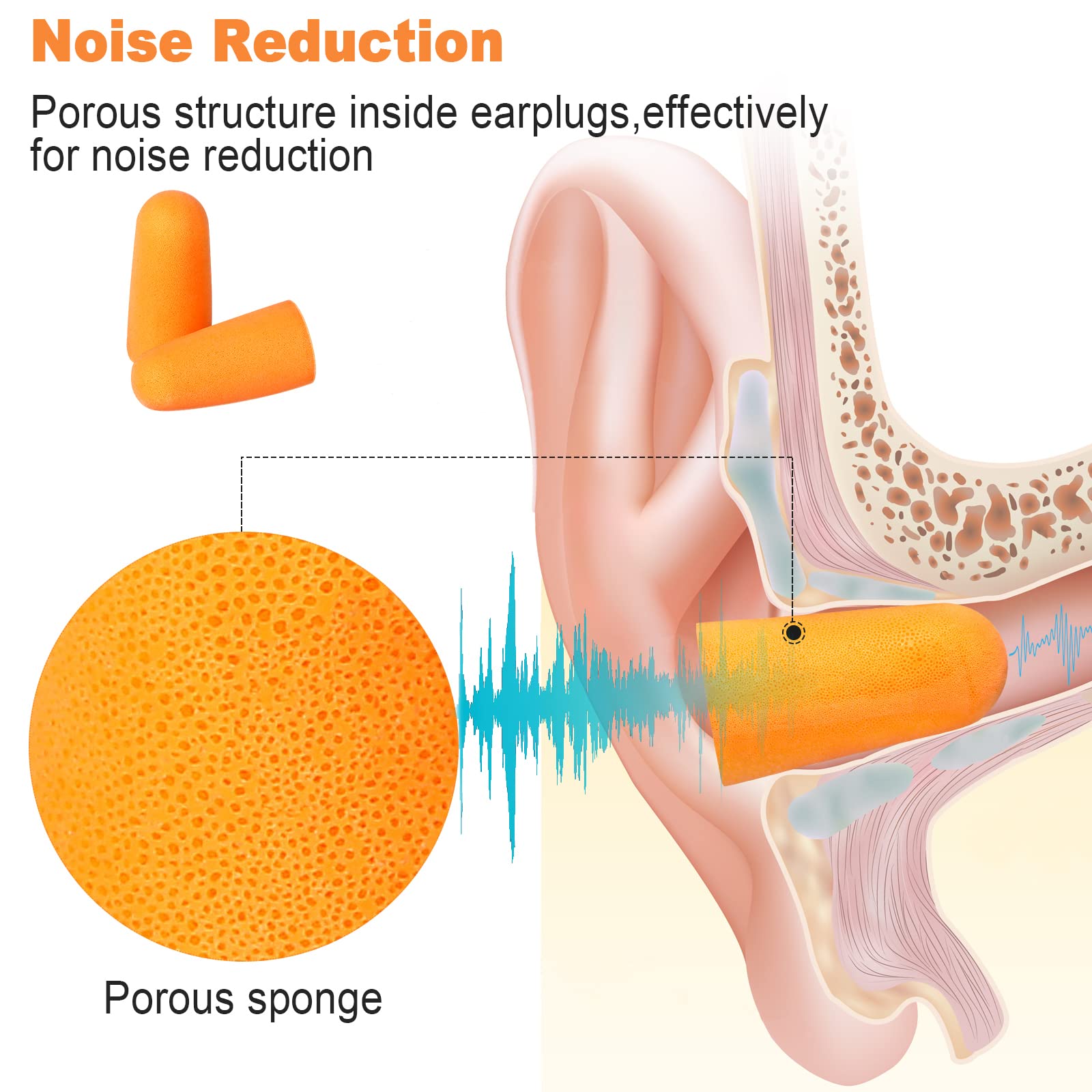 200 Pairs Silicone Ear Plugs with Cord Soft Foam Earplugs Individually Wrapped Noise Reduction Ear Plugs for Shooting Range Reusable Earplugs for Ear Protection Work Sleeping Construction