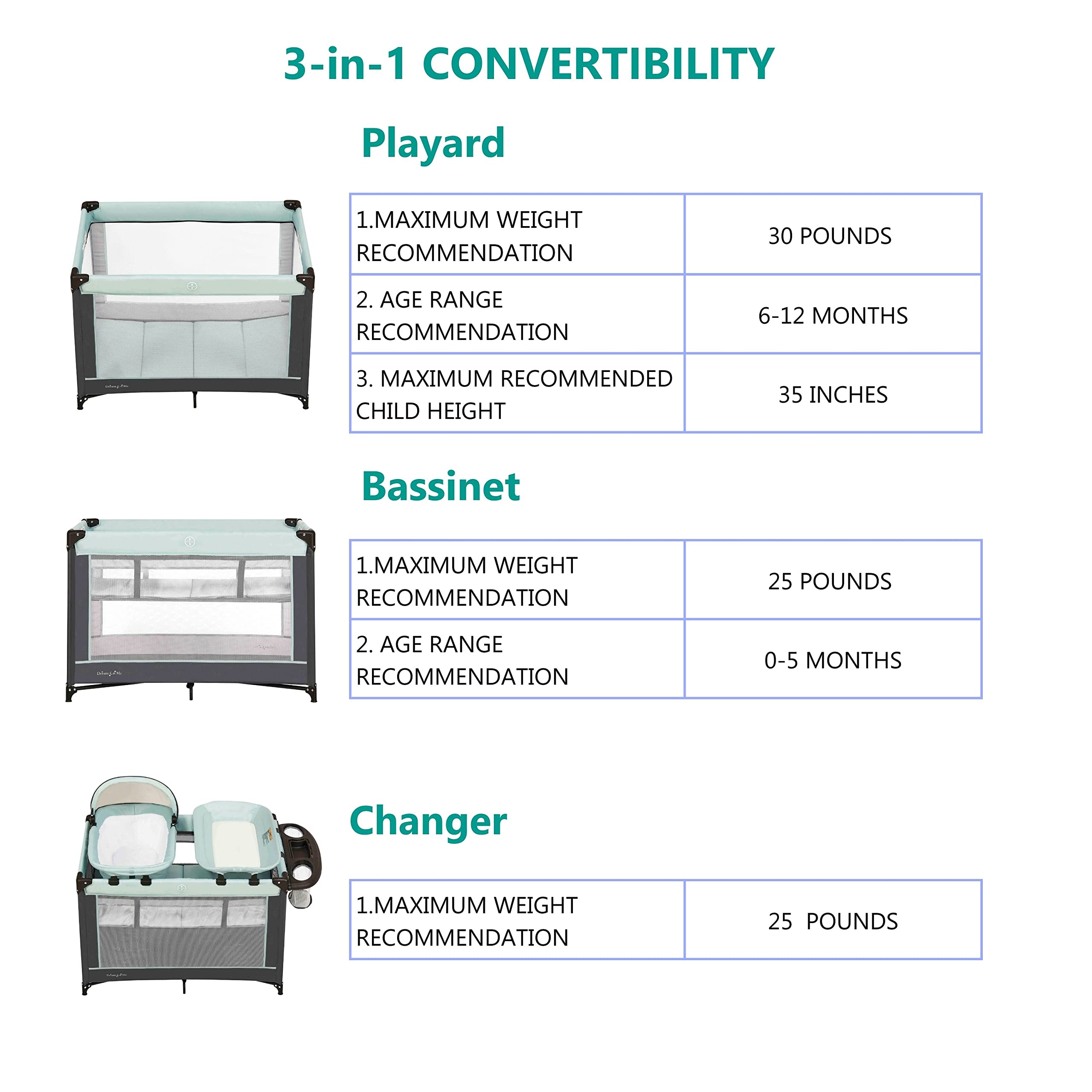 Dream On Me Lilly Deluxe-Playard in Green Bay with Full Bassinet, Changing Tray and Infant Bassinet | with Canopy | Waterproof Fabric | JPMA Certified | Lightweight