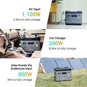 FFpower P2001 Solar Generator, Solar Power Station 2000Wh w/ LiFePO4 Battery, 6x2000W AC Outlets, Electric Generator for Emergency, RV Camping