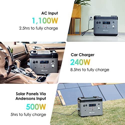 FFpower P2001 Solar Generator, Solar Power Station 2000Wh w/ LiFePO4 Battery, 6x2000W AC Outlets, Electric Generator for Emergency, RV Camping