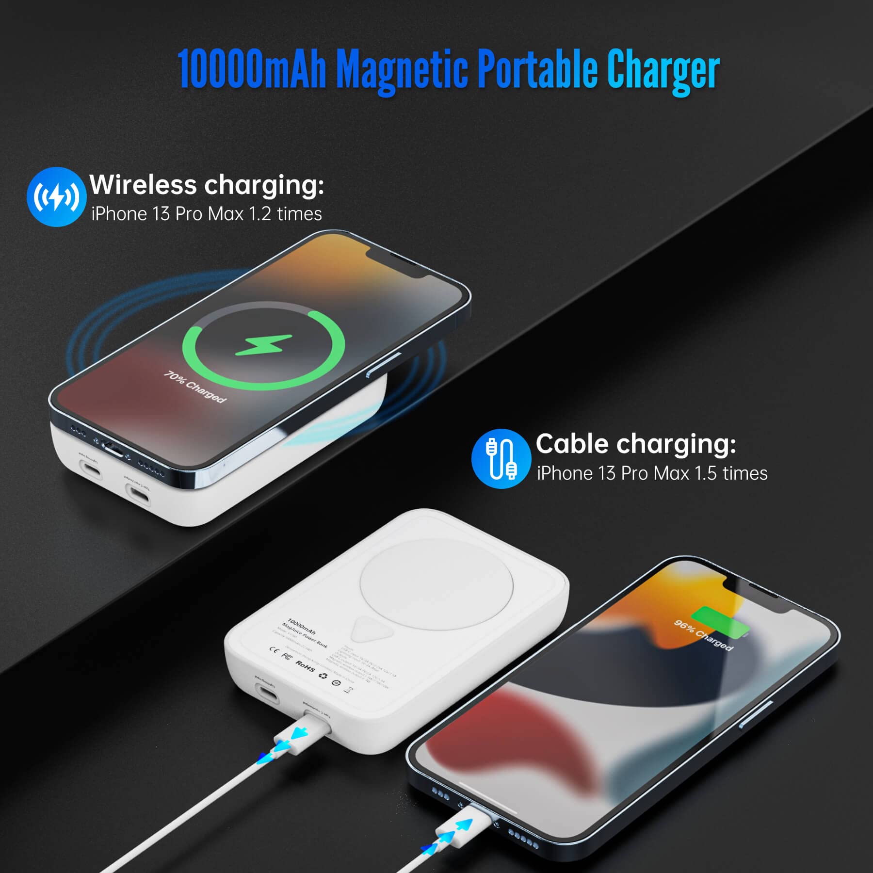 ZEROLEMON Magnetic Power Bank with Watch Charger, 10,000mAh MagJuice 3 in 1 Mag-Safe Battery Pack, 20W USB C Portable Wireless Charger, Compatible with Apple Watch, iPhone 12/13/14/15 Pro Max – White