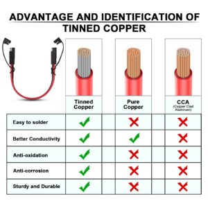 iGreely SAE Extension Cable 10AWG SAE to SAE Quick Disconnect Wire Harness SAE Connector for Solar Panel Battery Tender Motorcycle Cars Tractor 10 Gauge (1Ft)