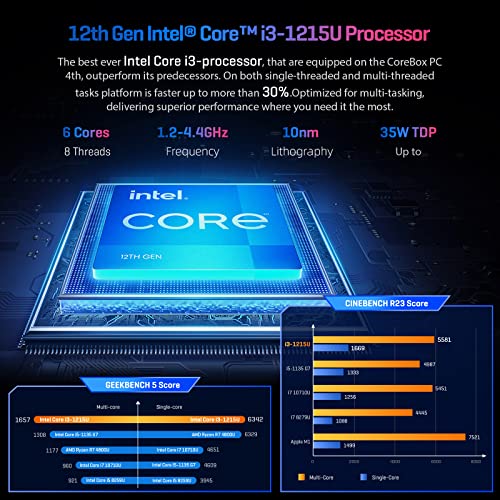 CHUWI CoreBox Mini PC, 16GB LPDDR5 RAM 512GB SSD, Intel 12th Gen i3-1215U (Up to 4.4GHz), Mini Desktop Computer, 2.5''SSD Up to 2TB, 4K UHD, Windows 11, Gigabit Ethernet, BT5.1, WiFi 6