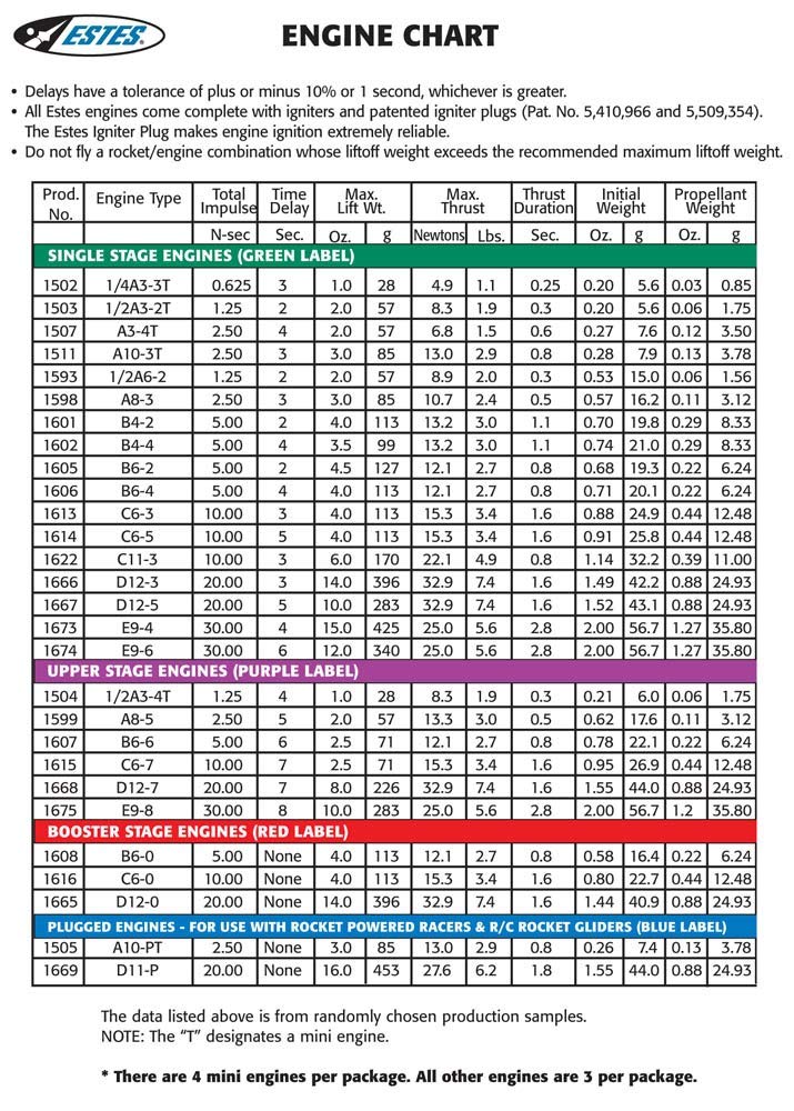 United Model A8-3, B4-4, C6-5 Mini Bulk Pack - Includes a Total of 9 Engines