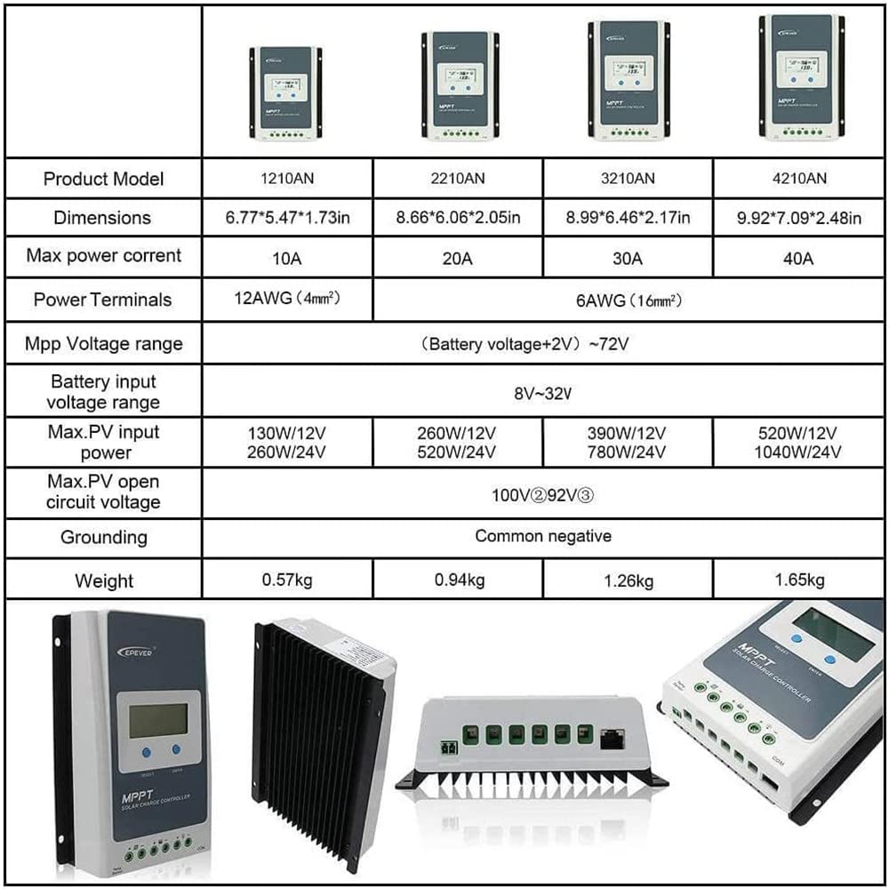 MPPT Solar Charge Controller 30A 12V/24V Auto Solar Panel Charge Controller Max.PV 100V Solar Charge Regulator with MT50 Remote Meter + Temperature Sensor RST + PC Monitoring Cable RS485