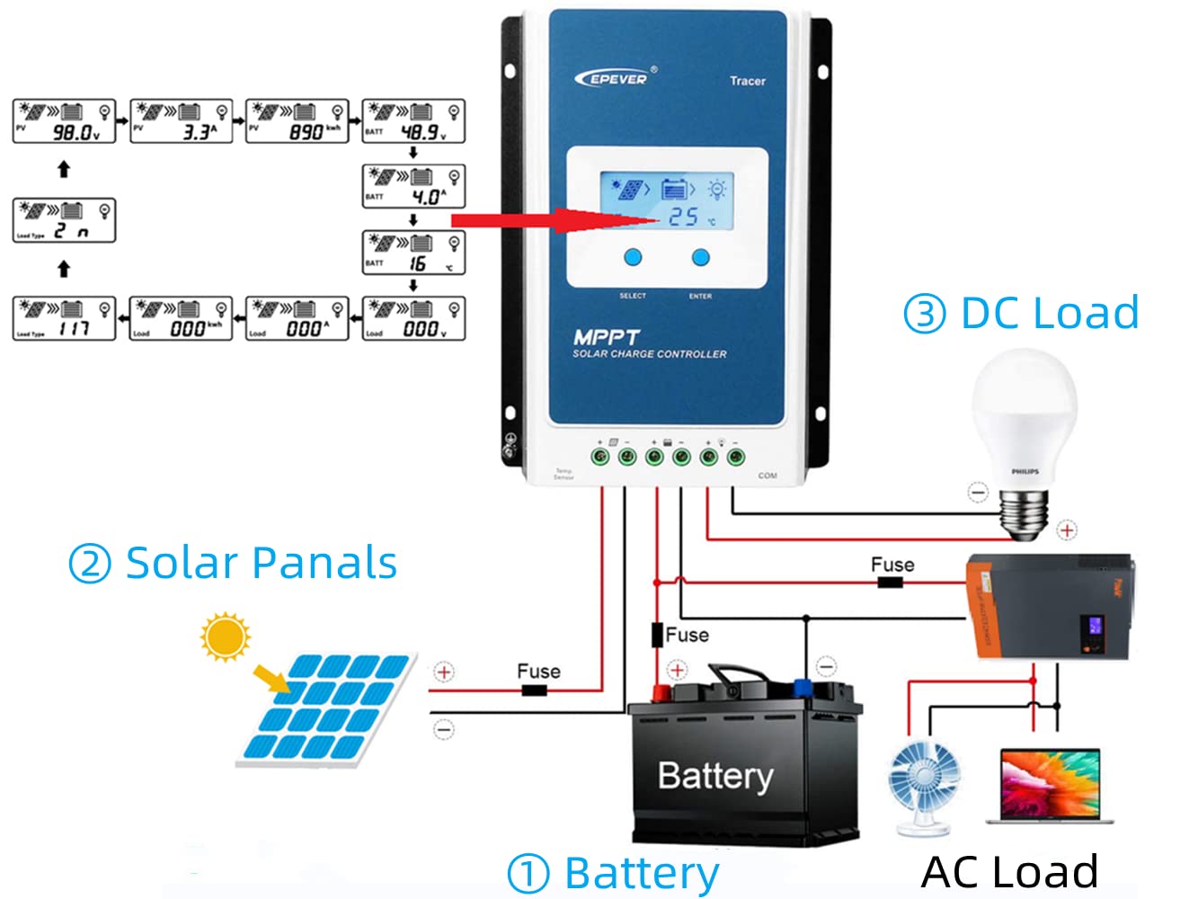 MPPT Solar Charge Controller 30A 12V/24V Auto Solar Panel Charge Controller Max.PV 100V Solar Charge Regulator with MT50 Remote Meter + Temperature Sensor RST + PC Monitoring Cable RS485