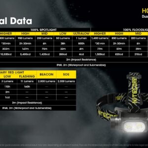 Nitecore HC68 Focusable Headlamp, 2000 Lumen USB-C Rechargeable with Battery, White and Red Light and LumenTac Organizer