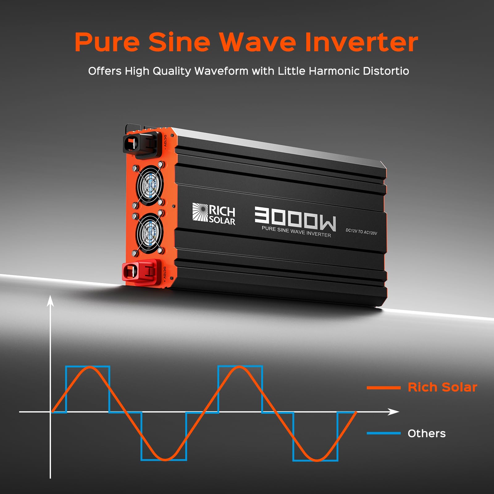 RICH SOLAR 3000 Watt 12 Volt Industrial Pure Sine Wave Inverter 12V DC to 110V AC Converter for RV Trailer Marine Off Grid Home