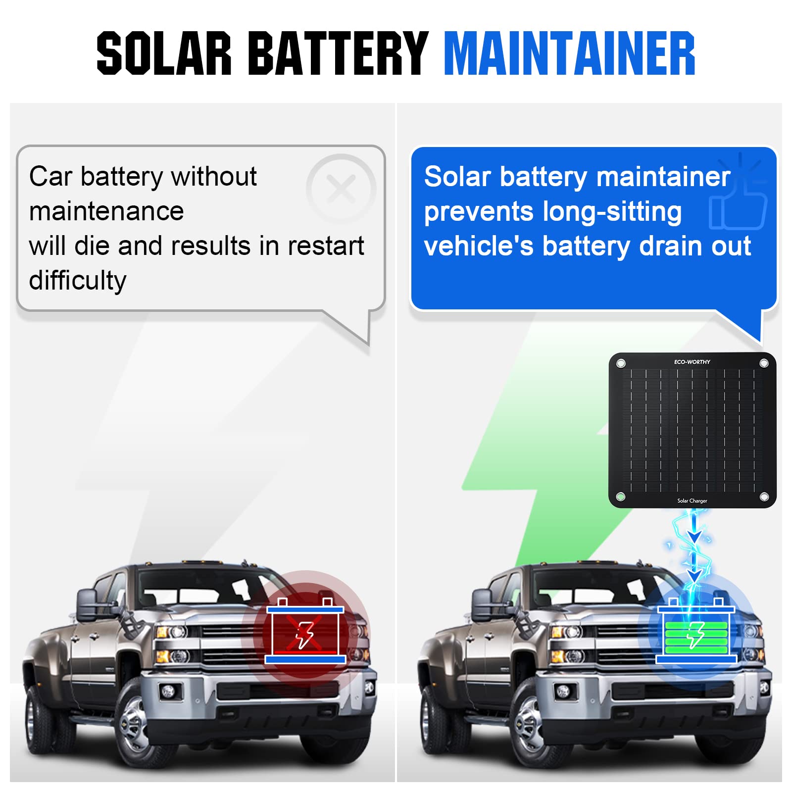 3.5W 12V Solar Panel Car Battery Charger - Portable Waterproof Solar Panel Trickle Charger Maintainer Kit with Cigarette Lighter Plug & Alligator Clip for Car Boat Marine Motorcycles Trailer RV Black