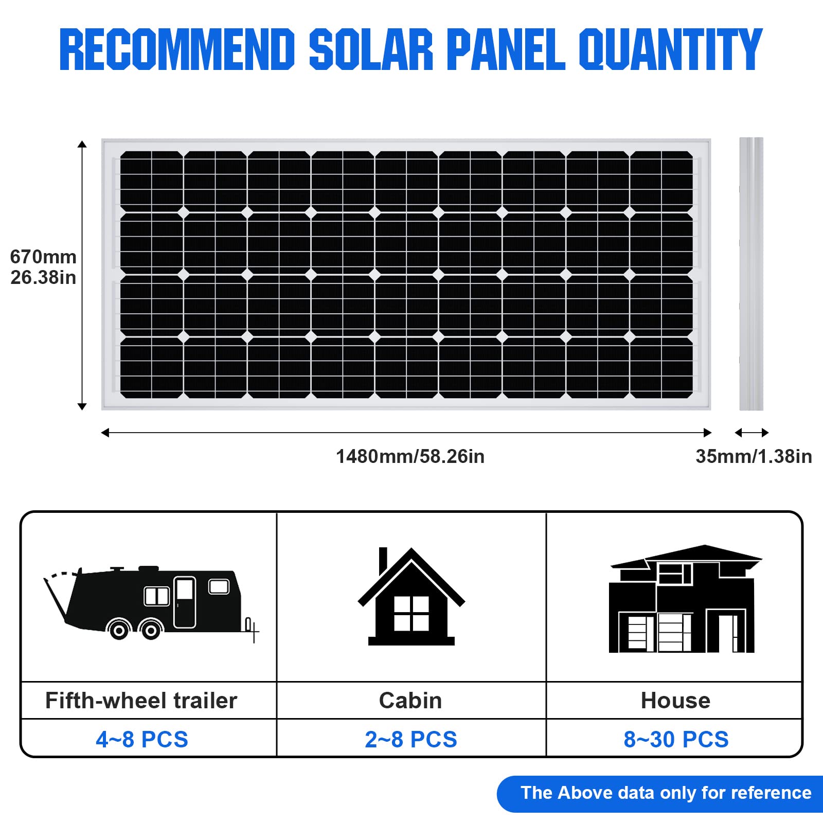 ECO-WORTHY 195 Watt 12 Volt Monocrystalline Solar Panel Module Off Grid PV Power for Battery Charging, Boat, Caravan, RV