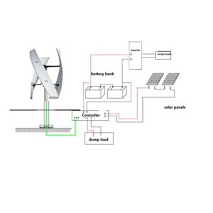 10000W Wind Turbines Generator, Low Noise Low Wind Speed Start 12V 24V 48V 220V Windmill Generator with Controller for Home (White),24v