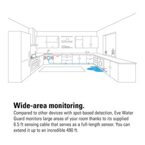 Eve Water Guard - Smart Home Water Leak Detector, 6.5 ft Sensing Cable, 100 dB Siren, (Apple HomeKit), App Notifications, Bluetooth, Thread