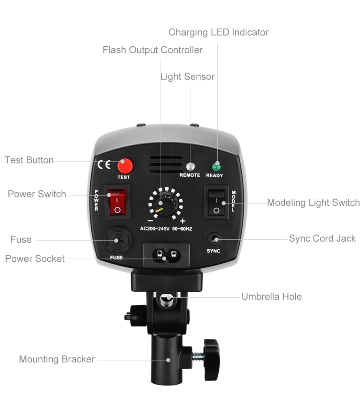 Godox Professional Studio Strobe Lights Kit for Photography, Strobe Softbox Lighting Kit, 2x180W 5600K Monolights with Trigger, Softbox, Light Stands