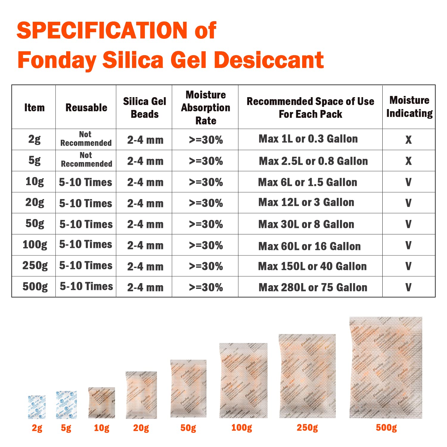 100Gram [4 Packets] Fonday Rechargeable Silica Gel Desiccant Packets Food Grade Fast Reactivate Desiccant Bags Moisture Indicating Orange to Green