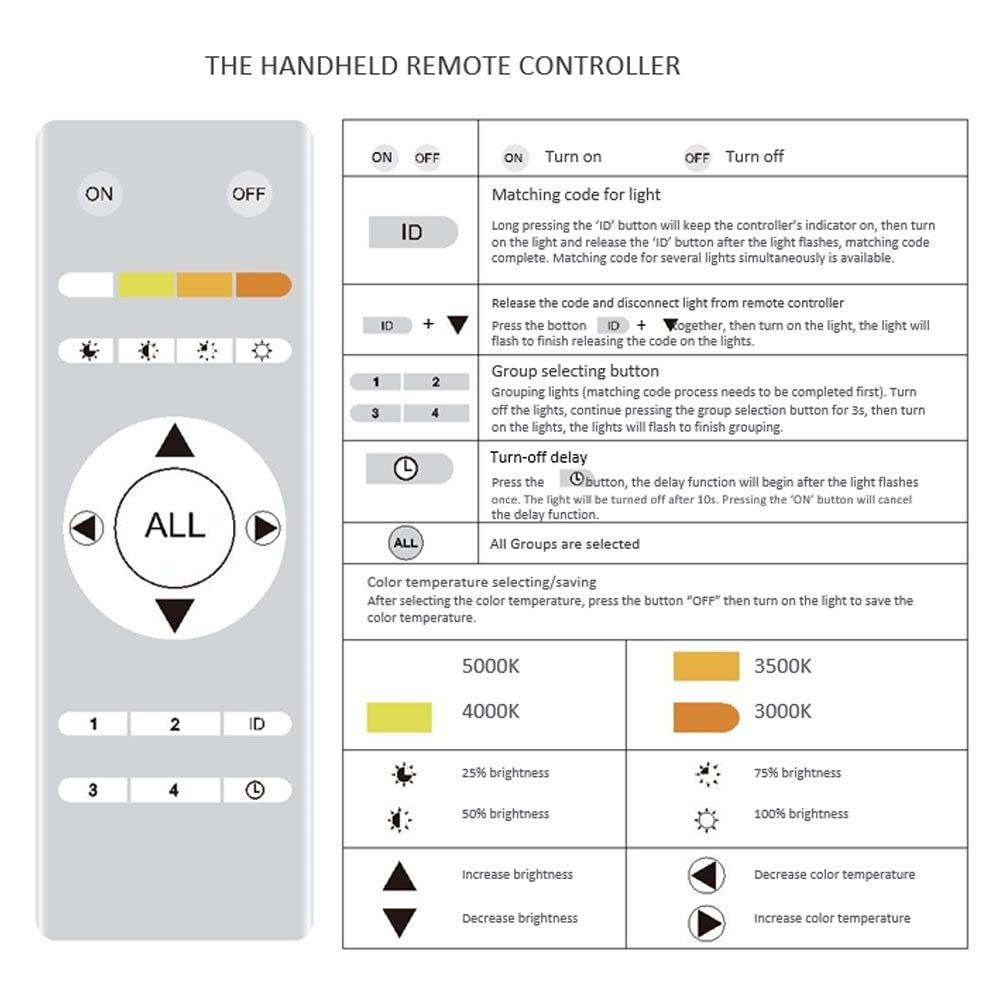 Handheld Controller 2.4G RF Combined Dimmer, CCT Selector and ON-Off with up to 4 Grouping Tri-Function for LED Panel Lights EEBPTL, LED Drop Ceiling Lights Fixture, LED Flat Panel Troffer Fixture