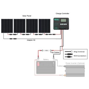 HQST 400W Solar Panel Kit, 4 Pcs 100 Watt Monocrystalline Solar Panels + 40A MPPT Negative Grounded Controller + Mounting Z Brackets + Tray Cable + Adaptor Kit for RV Boat