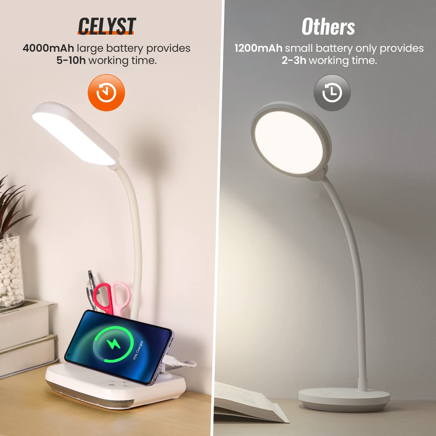 CELYST LED Rechargeable Desk Lamp, 5-in-1 Small Desk Lamp with USB Charging Port, Pen Holder, Night Light, Portable Desk Light for Home Office Student Children Kids College Dorm (White)