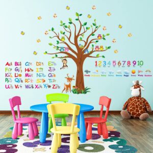 4 Sheets Number Wall Decals Numbers Learning Children Wall Decals Alphabet Wall Stickers ABC Numbers Weather Tree Wall Decals Animal Wall Decals for Kids Bedroom Classroom Playroom Wall Decor