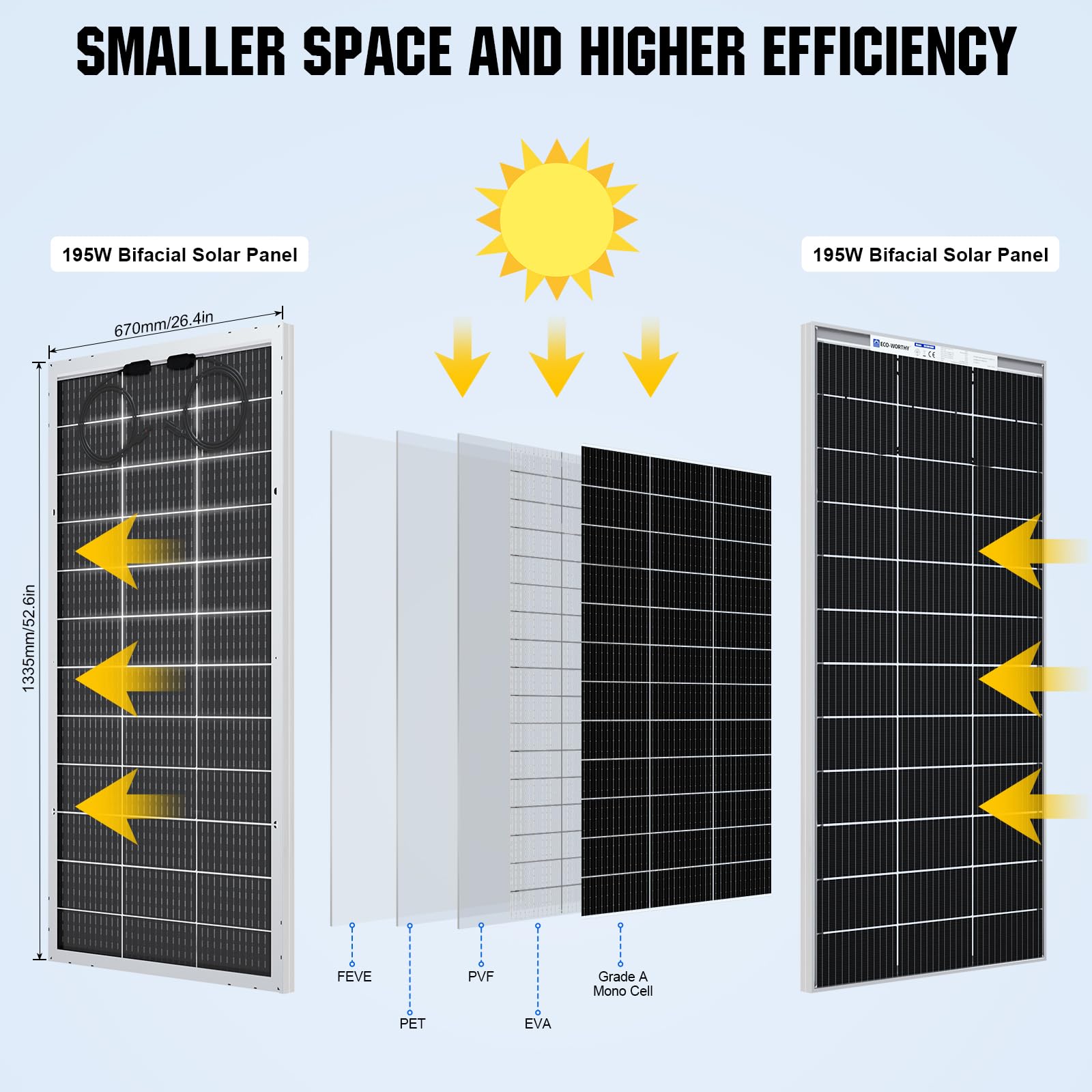 ECO-WORTHY 21.5KWH 4680W 48V Solar Power Complete Kit for Home Shed: 24pcs 195W Mono Solar Panel + 1pc 5000W 48V All-in-one MPPT Solar Charge Inverter + 4pcs 48V 50AH Lithium Battery(10KWH) +Z-bracket