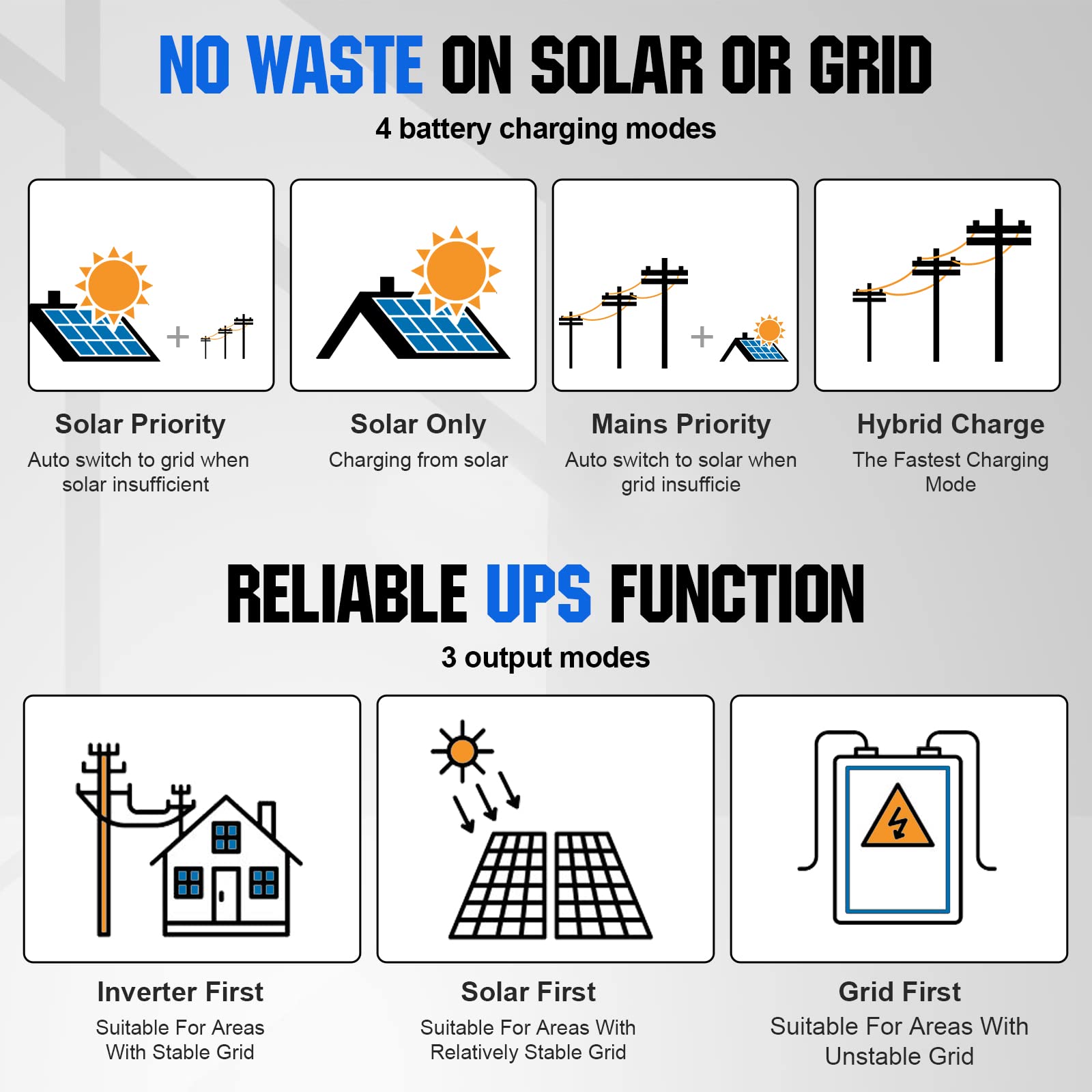 ECO-WORTHY 21.5KWH 4680W 48V Solar Power Complete Kit for Home Shed: 24pcs 195W Mono Solar Panel + 1pc 5000W 48V All-in-one MPPT Solar Charge Inverter + 4pcs 48V 50AH Lithium Battery(10KWH) +Z-bracket