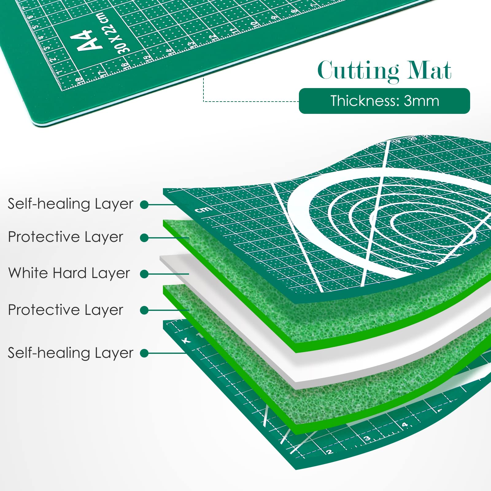 TOOCUST Cutting Mat 9X12inch,Double Sided 5 Layers Self Healing Cutting Mat,Cutting Mats for Sewing Cutting Mat,Small Cutting Mat,Sewing Mat Cutting,Cut Mat,Double Sided Cutting Board