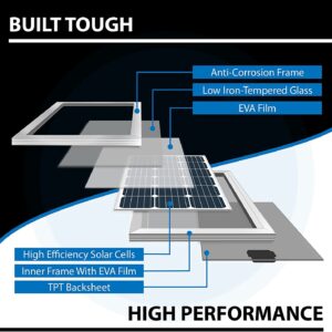 ECI Power 210W 12V Solar Power Kit | 12V 50Ah LiFePO4 Lithium Batteries | 210W Mono Rigid Solar Panels, 20A MPPT Solar Charge Controller | RV, Trailer, Camper, Marine, Off Grid, Solar Projects