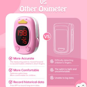 baby pulse oximeter for kids-pulse oximeter fingertip bluetooth baby oxygen monitor infant spo2 pulse monitor,Compatible with iOS Android,suitable for children infant kids baby