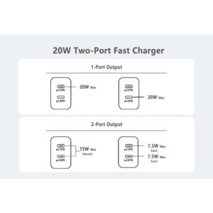 USB C Charging Block Fast Charger, 2Pack PD Dual USB C Port Fast Charger Block, Type-C Charging Plug Power Adapter Compatible with iPhone 15/15 Plus/15 Pro Max/14/13/12/11/XS/XR/X,iPad and More