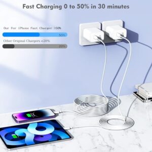 USB C Charging Block Fast Charger, 2Pack PD Dual USB C Port Fast Charger Block, Type-C Charging Plug Power Adapter Compatible with iPhone 15/15 Plus/15 Pro Max/14/13/12/11/XS/XR/X,iPad and More