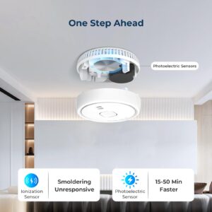 Ecoey Smoke Detector, 10 Year Fire Alarms Smoke Detectors，Smoke Detector Battery Operated with Photoelectric Sensor, Fire Alarm with Low Battery Indicator, Smoke Detectors Used in Home, FJ138, 6 Packs