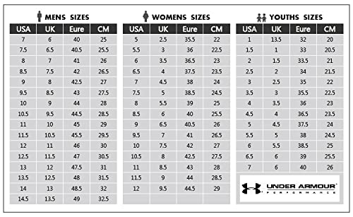 Under Armour Womens Charged Gemini 2020 Running Trainers 3023277 Sneakers Shoes (UK 4.5 US 7 EU 38, Grey Pink 110)