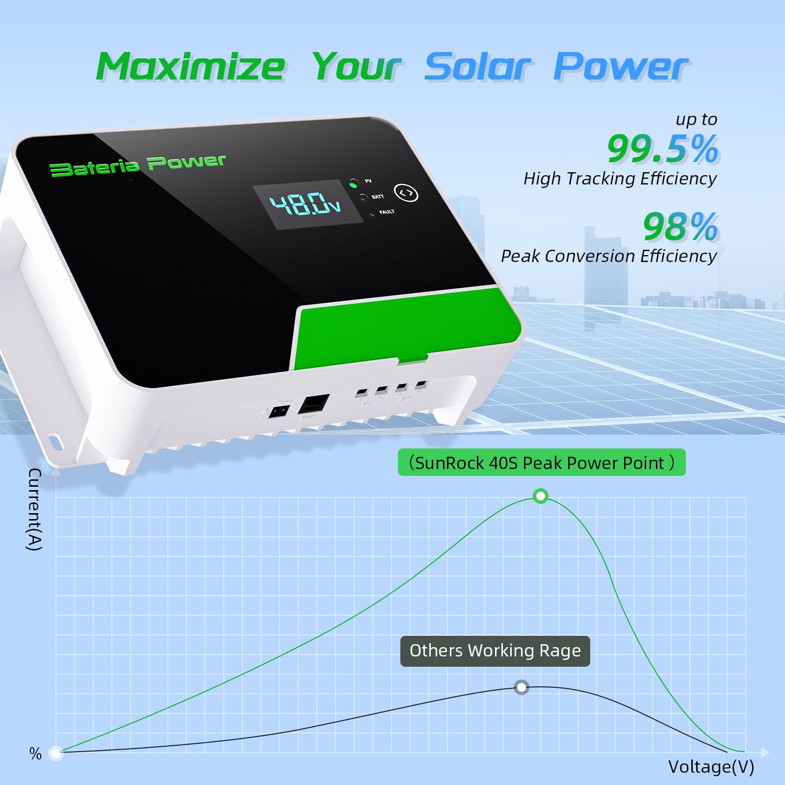 40A MPPT Solar Charge Controller 48V/36V/24V/12V, Bateria Power Max PV 2400W 150Voc Built-in BT Module with Remote APP Control for LiFePO4, SLD, AGM, FLD, Gel Battery, Negative Ground (SunRock 40S)