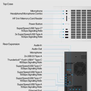 HP Envy Desktop PC, NVIDIA GeForce RTX 3060, 12th Gen Intel Core i5-12400, 16 GB SDRAM, 512 GB SSD, Windows 11 Home, Wi-Fi 6 & Bluetooth, 10 USB Ports, Pre-Built PC Tower (TE02-0020, 2022)