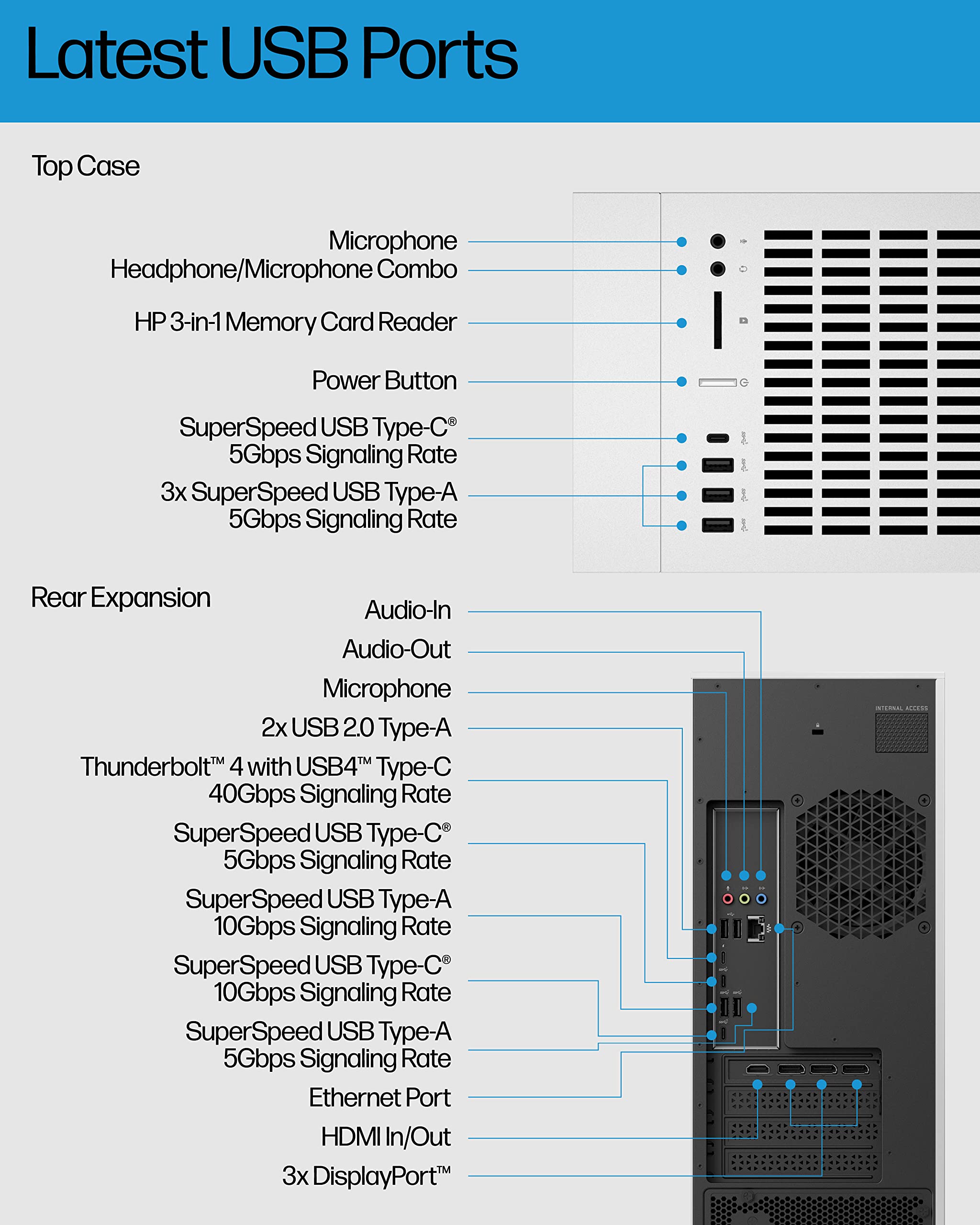 HP Envy Desktop PC, NVIDIA GeForce RTX 3060, 12th Gen Intel Core i5-12400, 16 GB SDRAM, 512 GB SSD, Windows 11 Home, Wi-Fi 6 & Bluetooth, 10 USB Ports, Pre-Built PC Tower (TE02-0020, 2022)