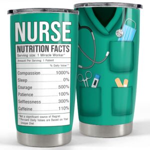 SANDJEST Nurse Tumbler Cup - Nurse Nutritional Facts Travel Coffee Mug Gift - 20oz Tumblers Nurse Gifts for Birthday, Christmas, Appreciation Week, Nursing School Graduation for Nurses, Practitioners