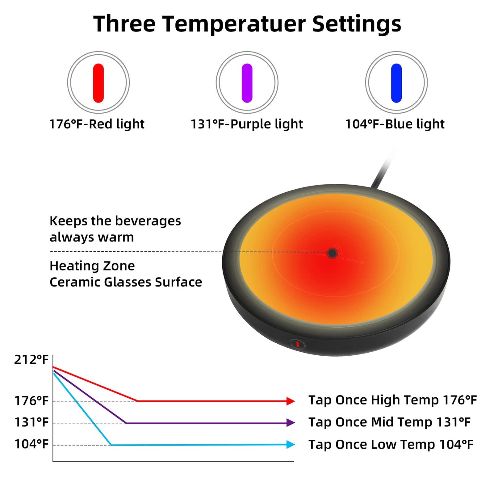 Coffee Mug Warmer, 104℉/131℉/176℉ 3-Temp Settings Temperature 4H Auto Shut Off 36W Warmers Heating Plate Desk Home Use for Coffee, Tea, Milk, Beverage, Cocoa, Candle