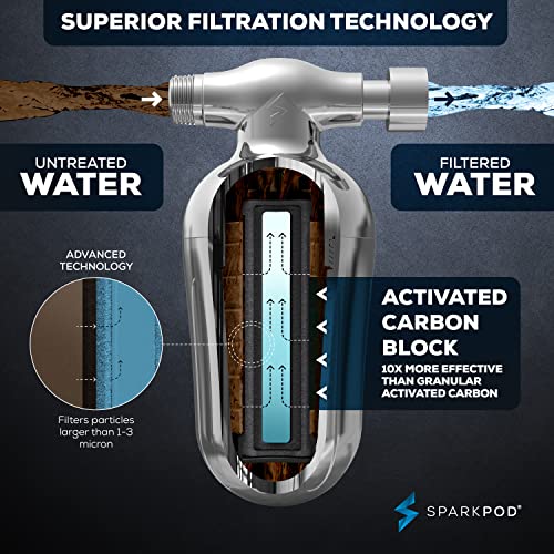 SparkPod Ultra Shower Filter Cartridge - High Output Shower Head Filter Cartridge Replacement - Unique Filtration Method Removes Up To 95% of Chlorine, Heavy Metals, Sediments & Impurities (1 Piece)