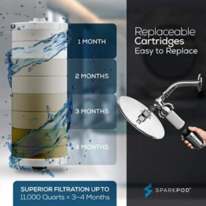 SparkPod Ultra Shower Filter Cartridge - High Output Shower Head Filter Cartridge Replacement - Unique Filtration Method Removes Up To 95% of Chlorine, Heavy Metals, Sediments & Impurities (1 Piece)