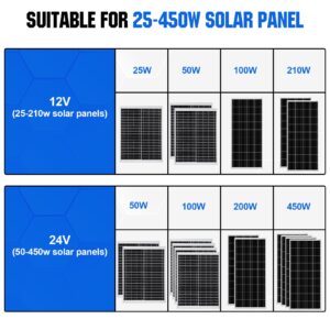 ECO-WORTHY Boost MPPT Solar Charge Controller 12A Solar Panel Regulator 24V/36V/48V/60V/72V Lead-Acid, LiFePO4, Gel, Flooded Battery in Golf Cart Electric Vehicles Solar System