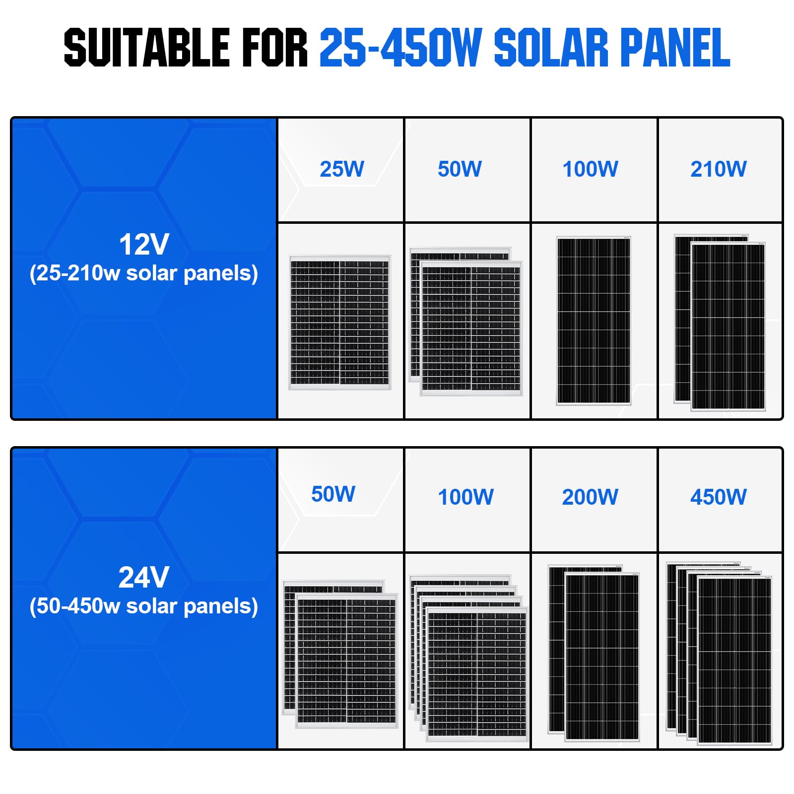 ECO-WORTHY Boost MPPT Solar Charge Controller 12A Solar Panel Regulator 24V/36V/48V/60V/72V Lead-Acid, LiFePO4, Gel, Flooded Battery in Golf Cart Electric Vehicles Solar System