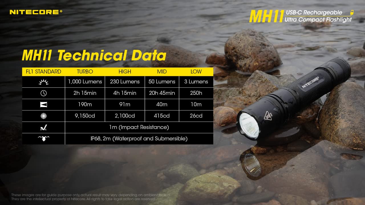 Nitecore MH11 Rechargeable Flashlight, 1000 Lumen LED EDC Compact Pocket Light with LumenTac Organizer