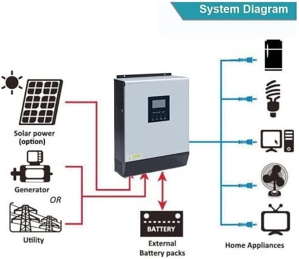 ERTY 3KVA Hybrid Solar Inverter 24V 110V 220V Pure Sine Wave Solar Inversor Built-in 50A PWM Solar Controller Battery Charger (24Vdc 110-120V)