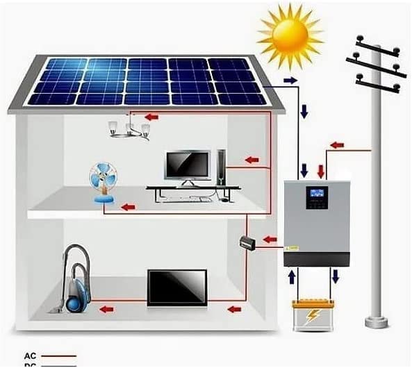 ERTY 3KVA Hybrid Solar Inverter 24V 110V 220V Pure Sine Wave Solar Inversor Built-in 50A PWM Solar Controller Battery Charger (24Vdc 110-120V)