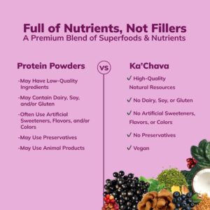 Ka’Chava All-In-One Nutrition Shake Blend, 85+ Superfoods & Nutrients, Meal Replacement, Greens Plant-Based Superfood Powder Protein Drink, Digestive Enzymes & Probiotics, Vegan Dairy Gluten Free, 2lb