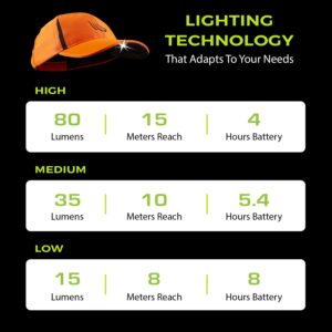 Panther Vision LED Hat Light - POWERCAP 3.0 USB Rechargeable Baseball Cap with Light Built in - LED Cap Visor Light with Bright Headlight and IPX4 Rating (Real Tree Edge)