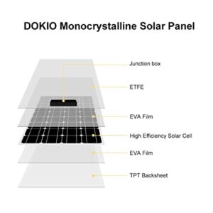 Flexible Monocrystalline Solar Panel Can Charge 12V Battery for Car/Boat/ Home Waterproof Solar Panel (18V 100W 3pc)