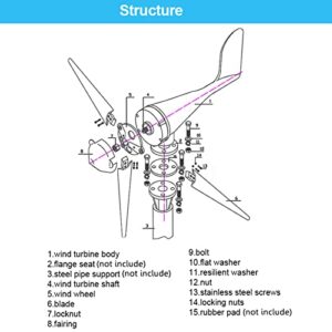 QAZNHODDS Wind Turbine Generator kit, 6000W 6 Blade Wind Industrial Machinery Equipment with Wind Boosting Controller for Terrace, Marine, Motorhome, Chalet, Boat,2,48V