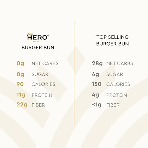 Hero Classic Hamburger Buns - Delicious Burger Buns | Net Low Carb Buns | High Fiber, 0g Net Carbs, 0g Sugar & 90 Calories Per Serving Burger Rolls (12 Buns, Pack of 3)